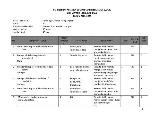 KISI KISI ASAS TLJ XII.doc