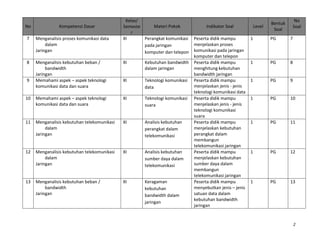 KISI KISI ASAS TLJ XII.doc