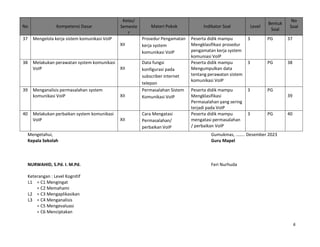 KISI KISI ASAS TLJ XII.doc
