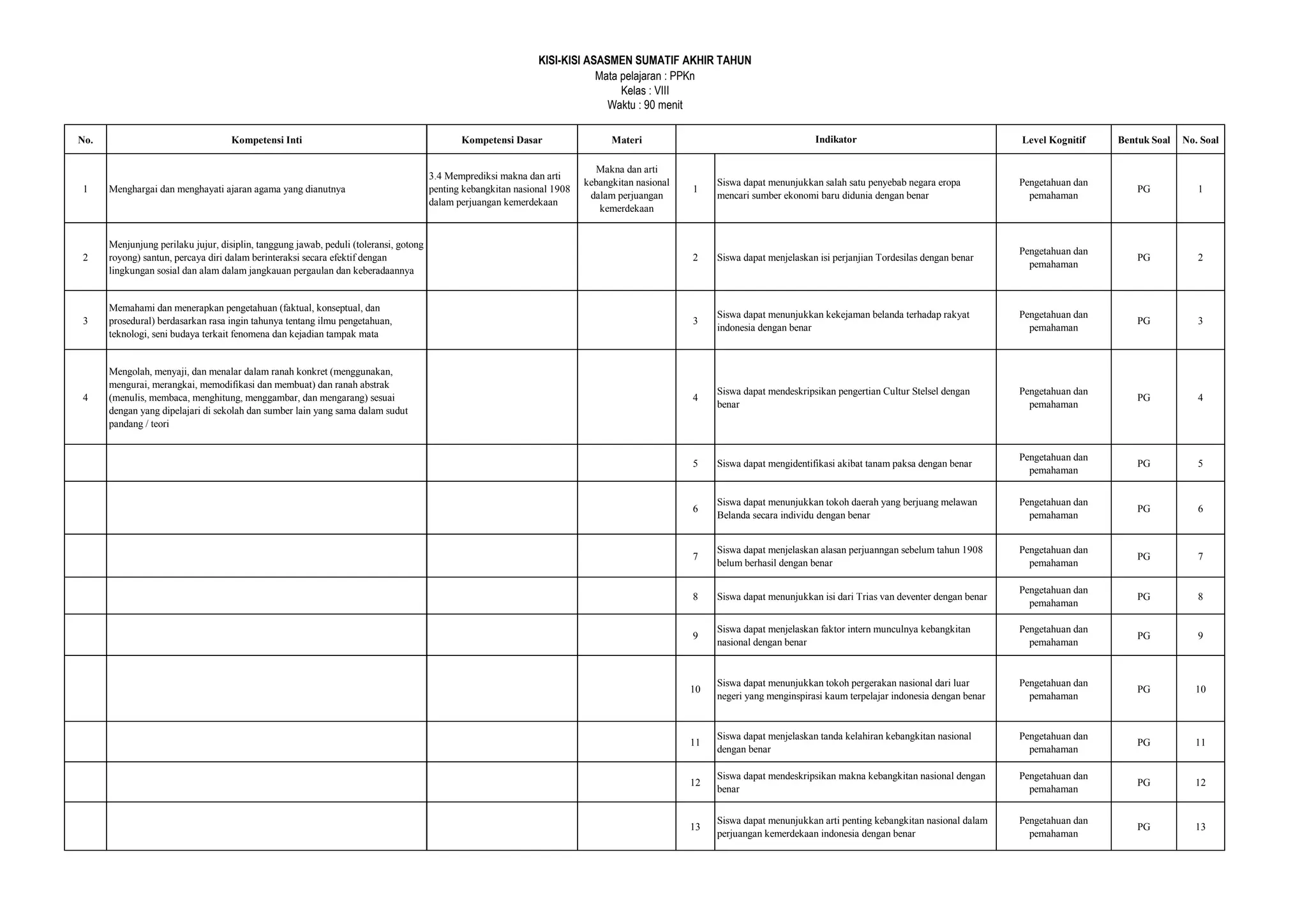 KISI KISI ASAT pendidikan pancasila8.pdf
