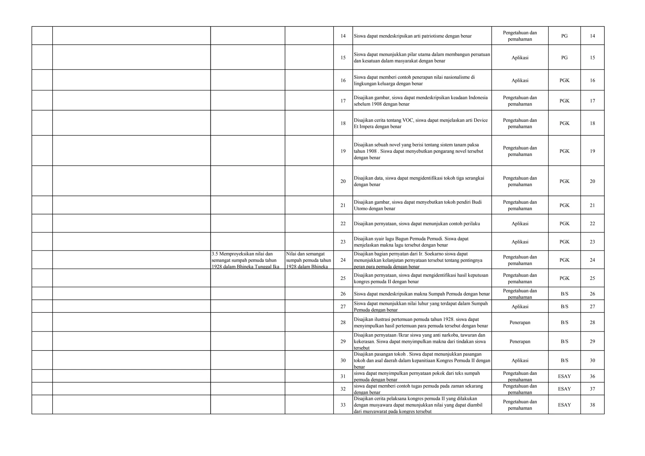 KISI KISI ASAT pendidikan pancasila8.pdf