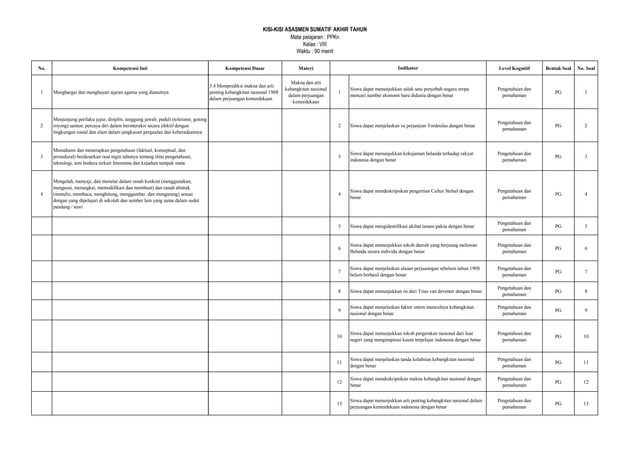 KISI KISI ASAT pendidikan pancasila8.pdf