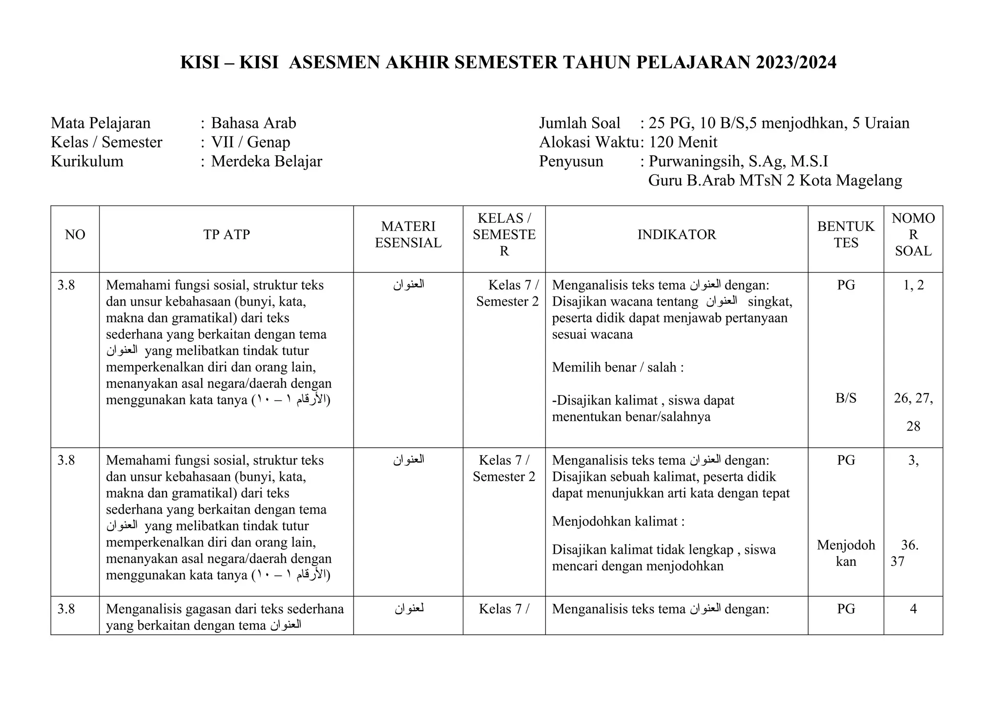 KISI KISI ASESMEN B ARAB KLS 7 GENAP TP 2324.docx