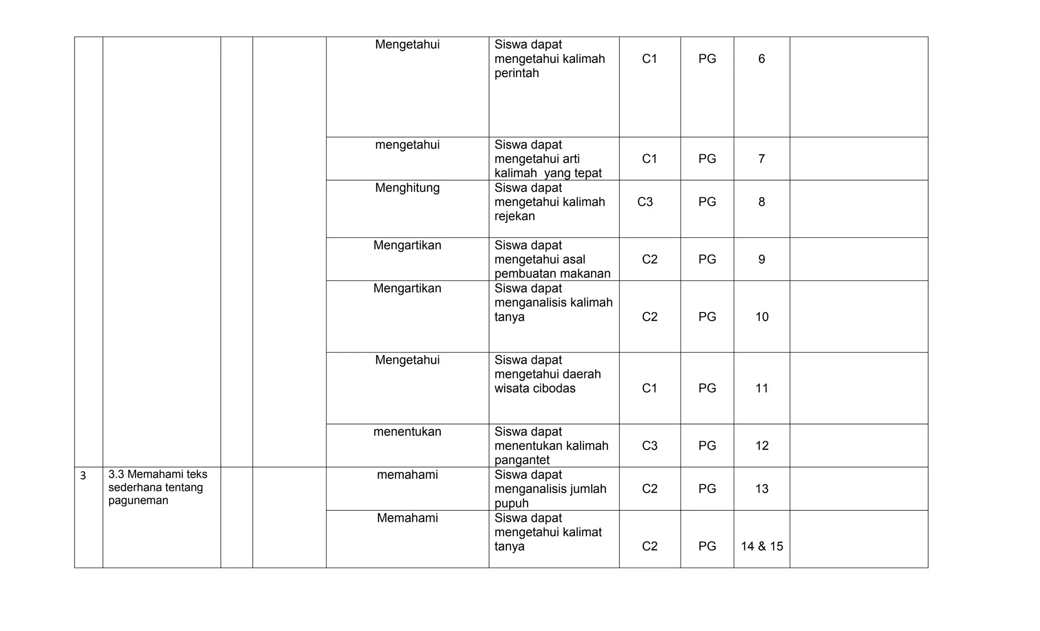 Kisi kisi soal latihan Bahasa Sunda.docx