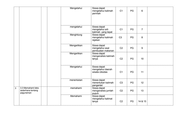 Kisi kisi soal latihan Bahasa Sunda.docx