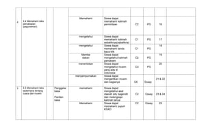Kisi kisi soal latihan Bahasa Sunda.docx
