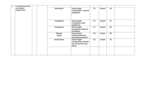 Kisi kisi soal latihan Bahasa Sunda.docx