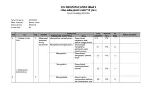 Kisi kisi soal latihan Bahasa Sunda.docx