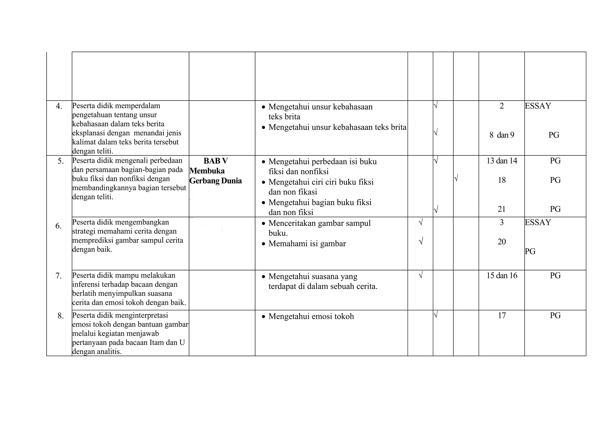 KISI KISI BAHASA INDONESIA KELAS 7 ASAT.pdf