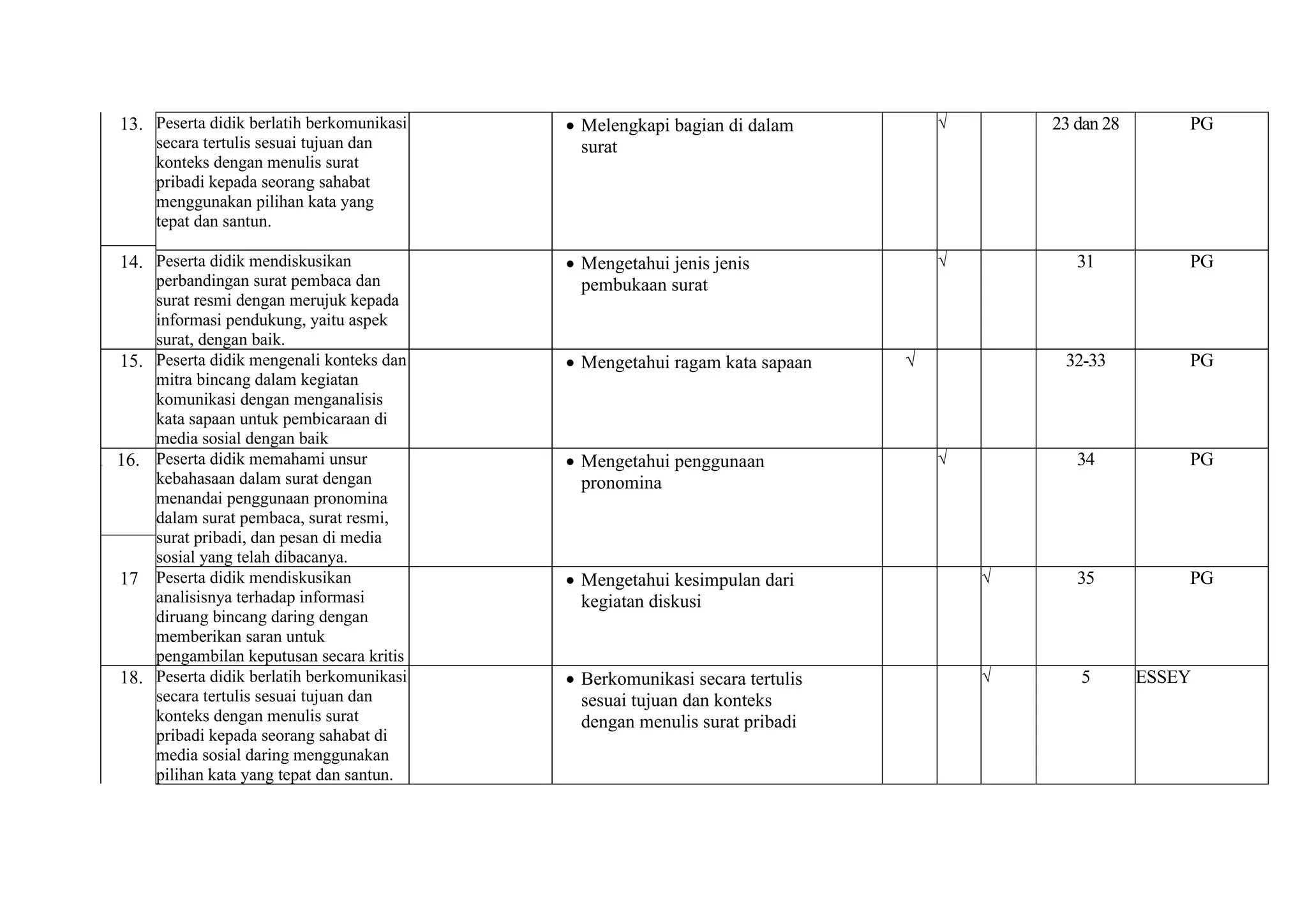 KISI KISI BAHASA INDONESIA KELAS 7 ASAT.pdf