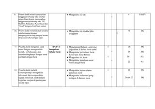 KISI KISI BAHASA INDONESIA KELAS 7 ASAT.pdf