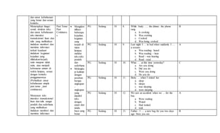 KISI KISI Bahasa Inggris.doc