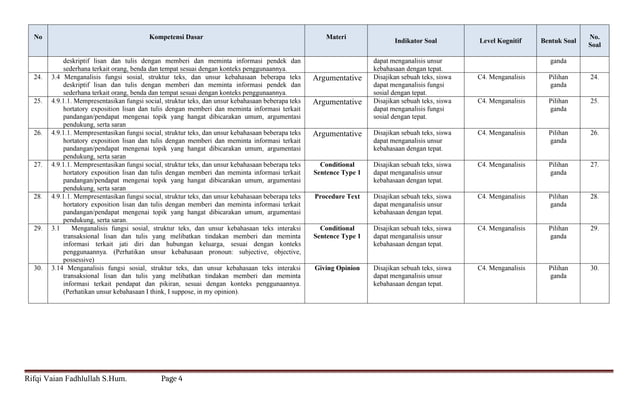 KISI KISI KELAS XI SUMATIF TENGAH SEMESTER | DOCX