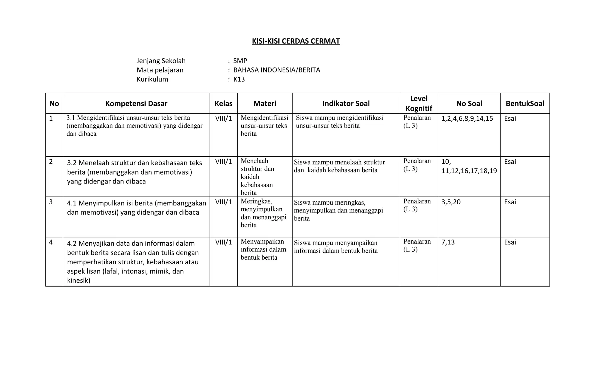 KISI KISI CER CER.docx