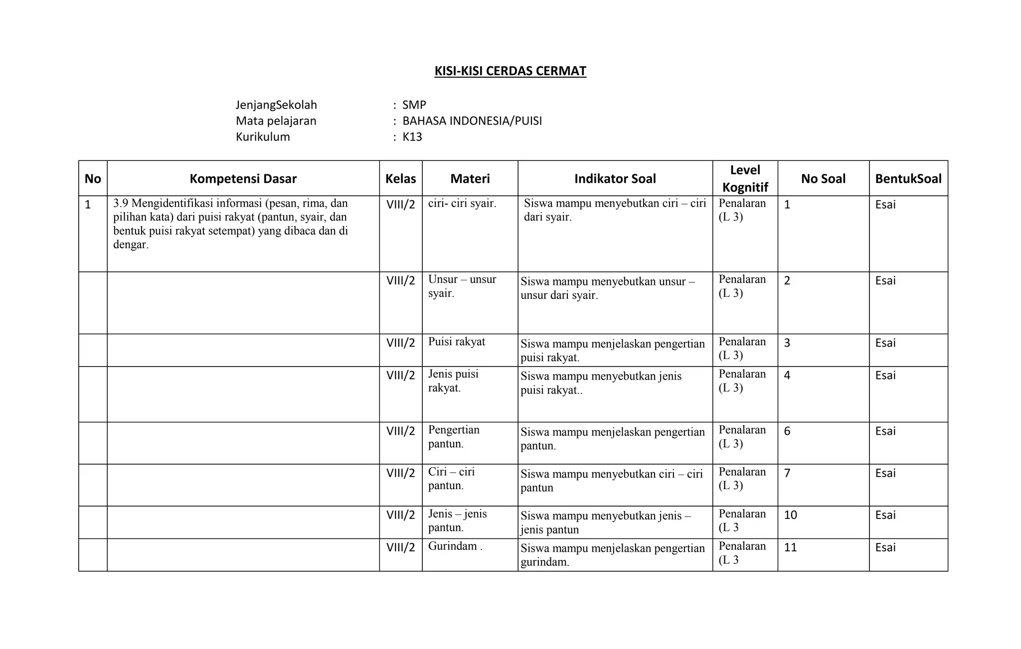 KISI KISI CER CER.docx