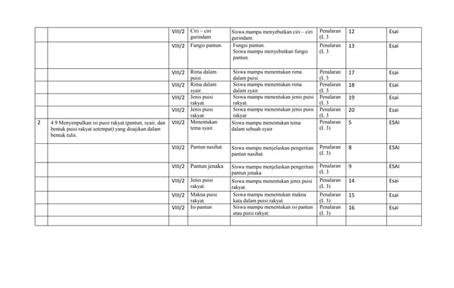 KISI KISI CER CER.docx