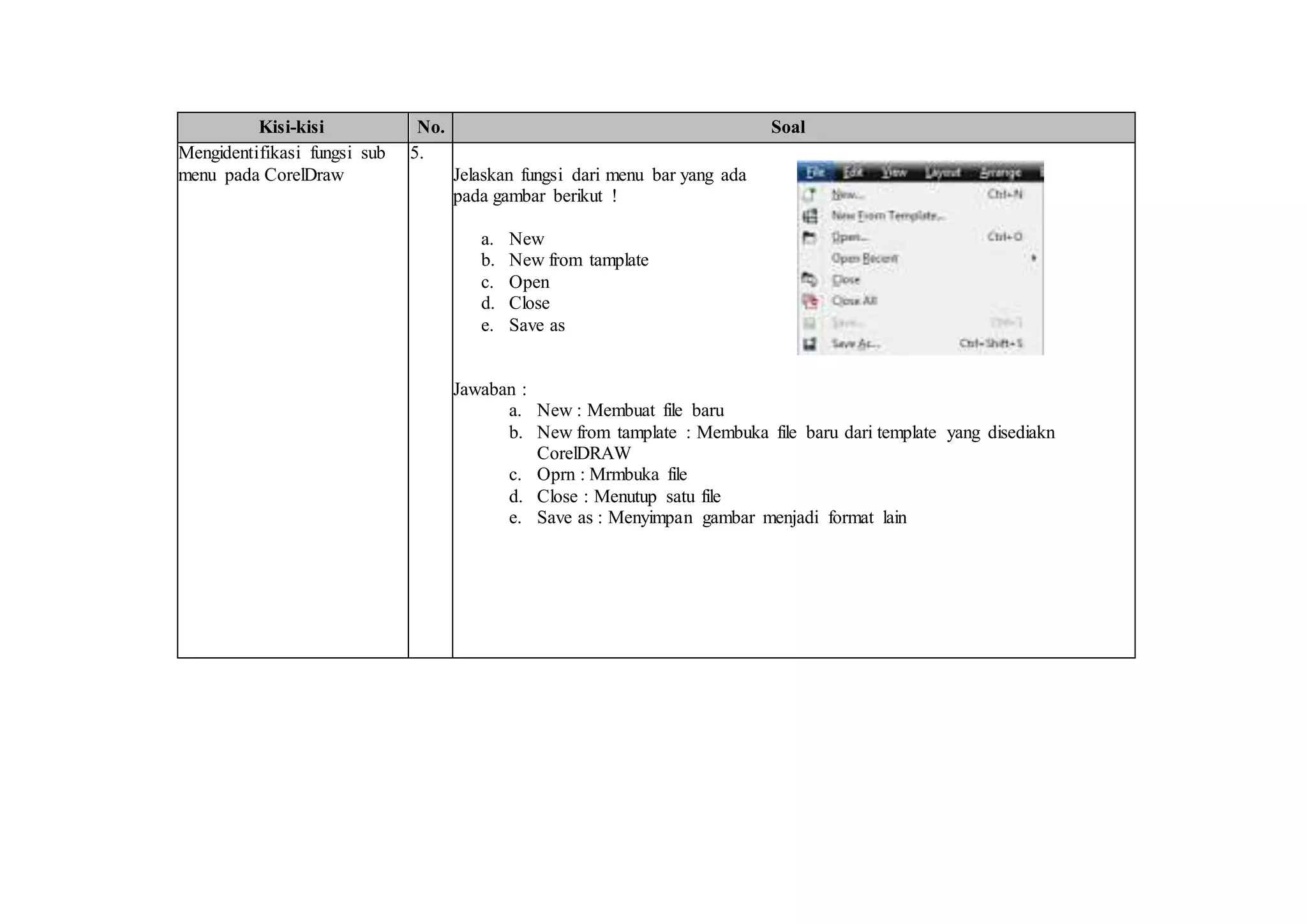 Kisi kisi dan soal ddg x tkj | PPT