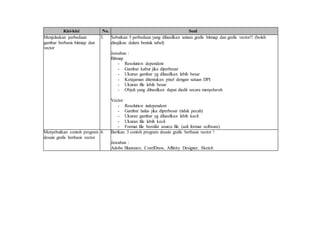 Kisi kisi dan soal ddg x tkj | PPT