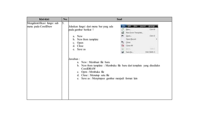 Kisi kisi dan soal ddg x tkj | PPT