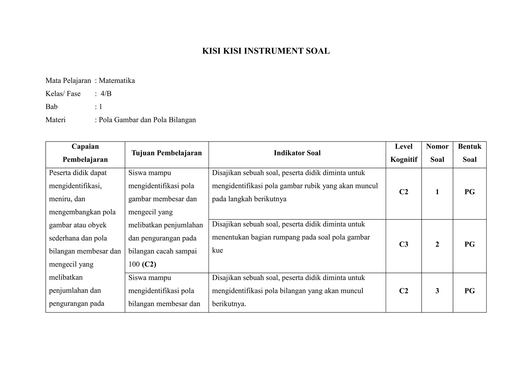 Contoh Kisi-kisi matematika kelas 4 sekolah dasar | DOCX