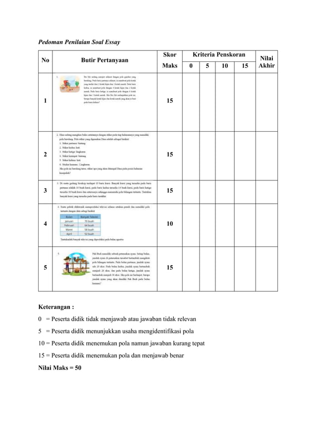 Contoh Kisi-kisi matematika kelas 4 sekolah dasar | DOCX