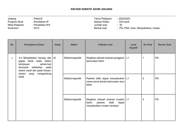 KISI KISI IPA SMP KURIKULUM MERDEKA FIX.docx