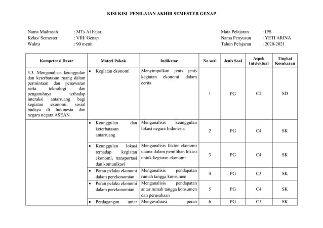 KISI KISI IPS 8 GENAP PAS.docx