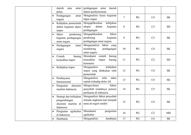 KISI KISI IPS 8 GENAP PAS.docx