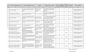 kisi kisi kelas VIIIjgvjvhvhvhvhvhhjhjghjm | PDF