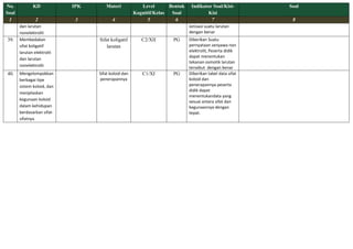 KISI KISI Mapel KIMIA Madrasah Aliyah.pdf