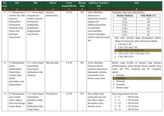 KISI KISI Mapel KIMIA Madrasah Aliyah.pdf