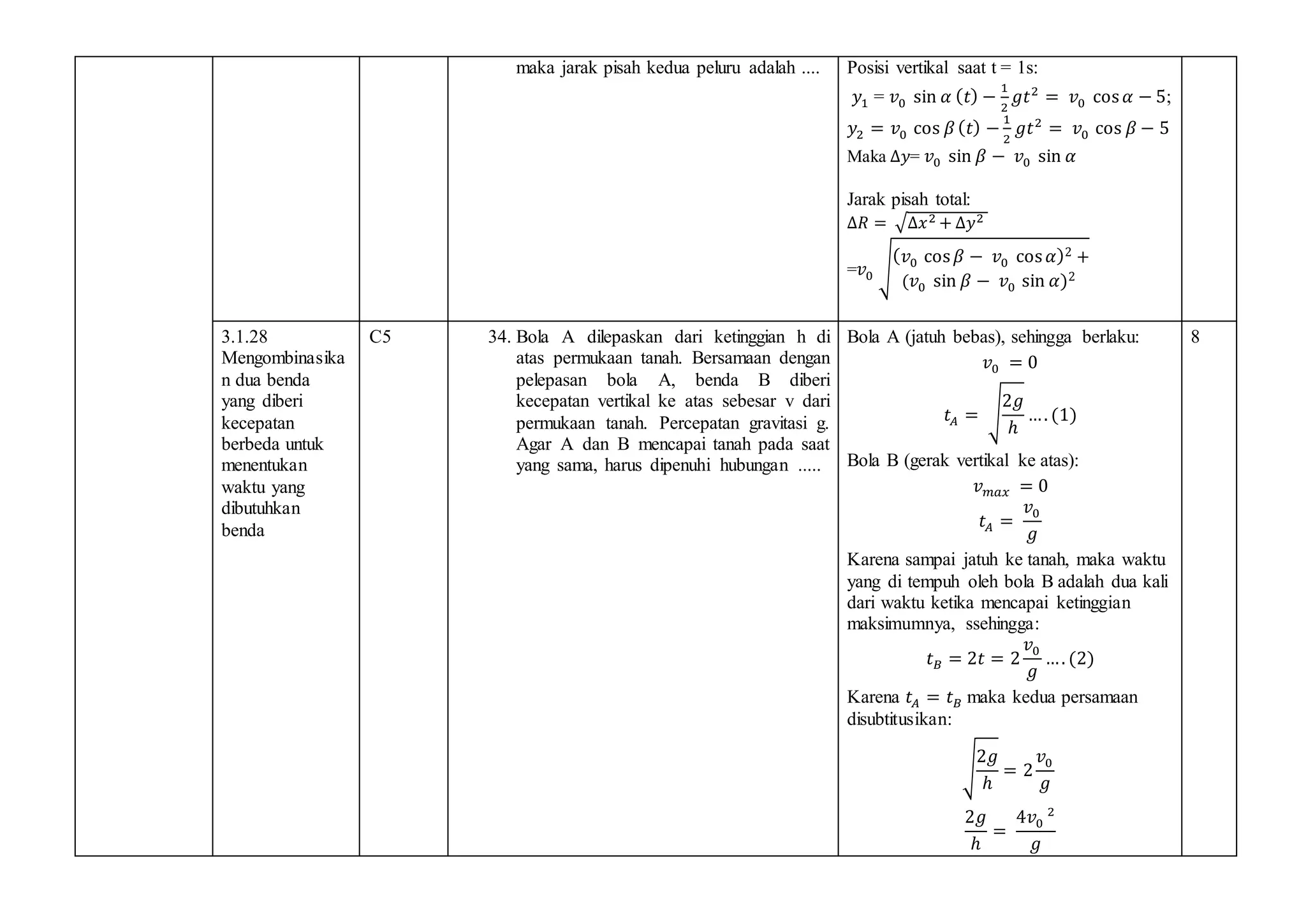 Kisi-kisi kognitif Fisika SMA gerak lurus, gerak melingkar, dan gerak parabola dengan ...