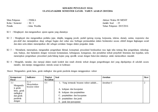 Kisi-kisi kognitif Fisika SMA gerak lurus, gerak melingkar, dan gerak parabola dengan ...