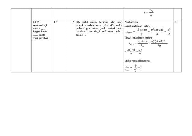 Kisi-kisi kognitif Fisika SMA gerak lurus, gerak melingkar, dan gerak parabola dengan ...