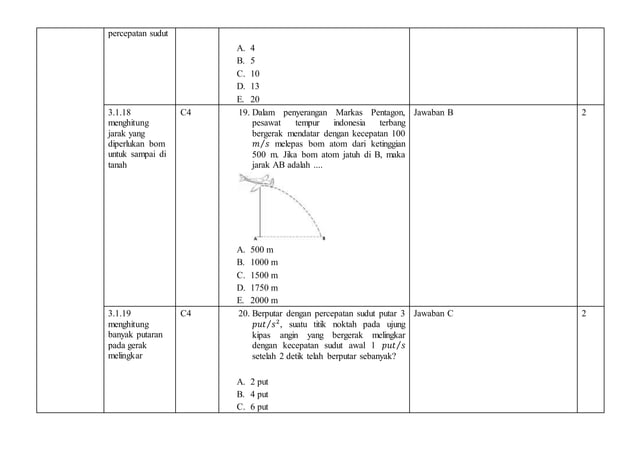 Kisi-kisi kognitif Fisika SMA gerak lurus, gerak melingkar, dan gerak parabola dengan ...