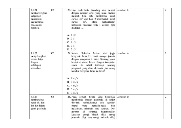 Kisi-kisi kognitif Fisika SMA gerak lurus, gerak melingkar, dan gerak parabola dengan ...
