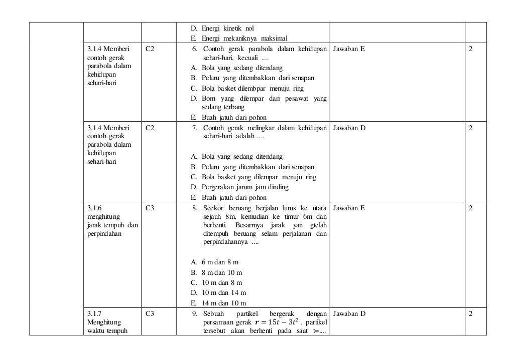 Kisi-kisi kognitif Fisika SMA gerak lurus, gerak melingkar, dan gerak… Kisi-kisi kognitif Fisika SMA gerak lurus, gerak melingkar, dan gerak…