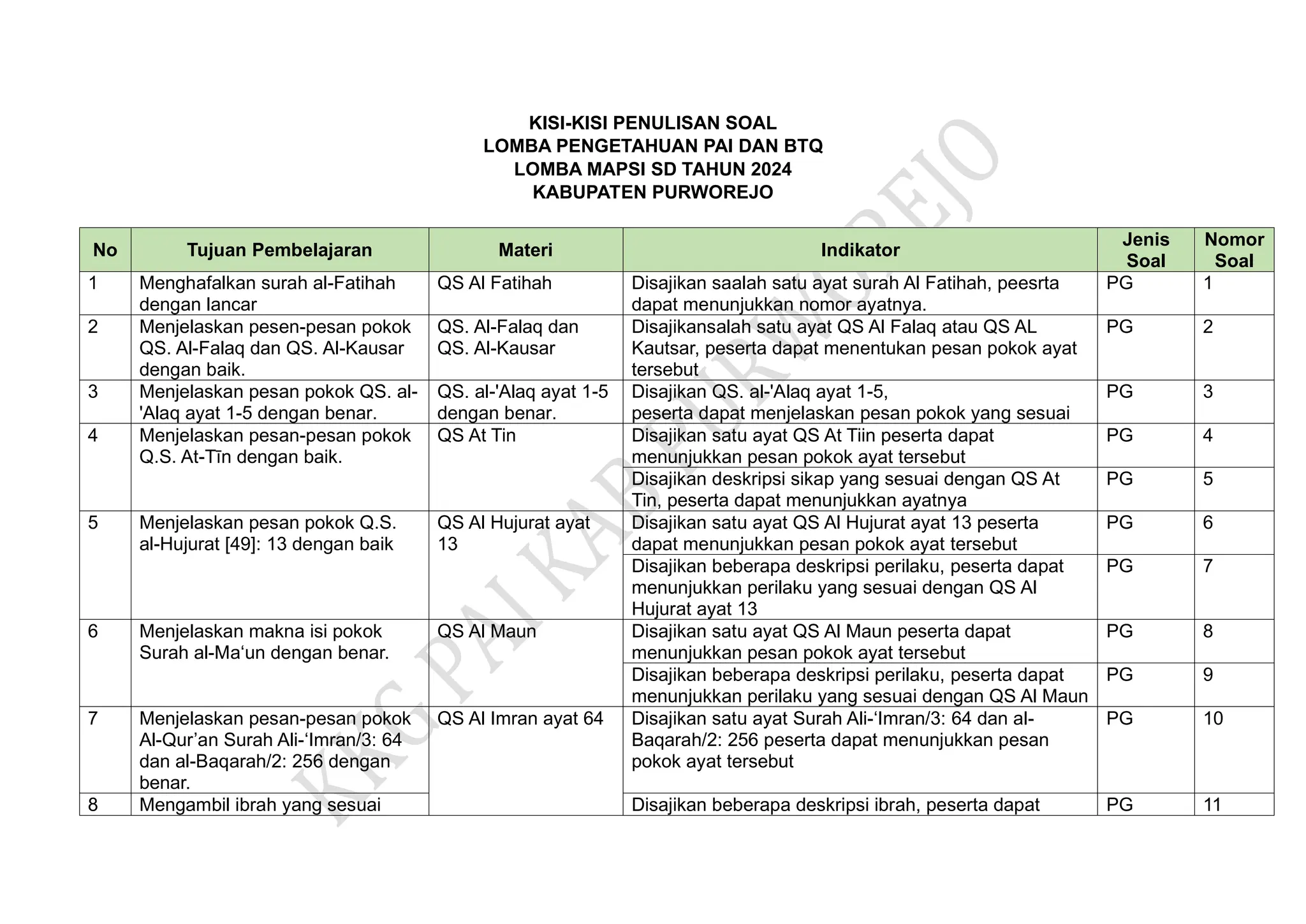 KISI KISI LPPAI BTQ MAPSI KE 25 TAHUN 2024.pdf