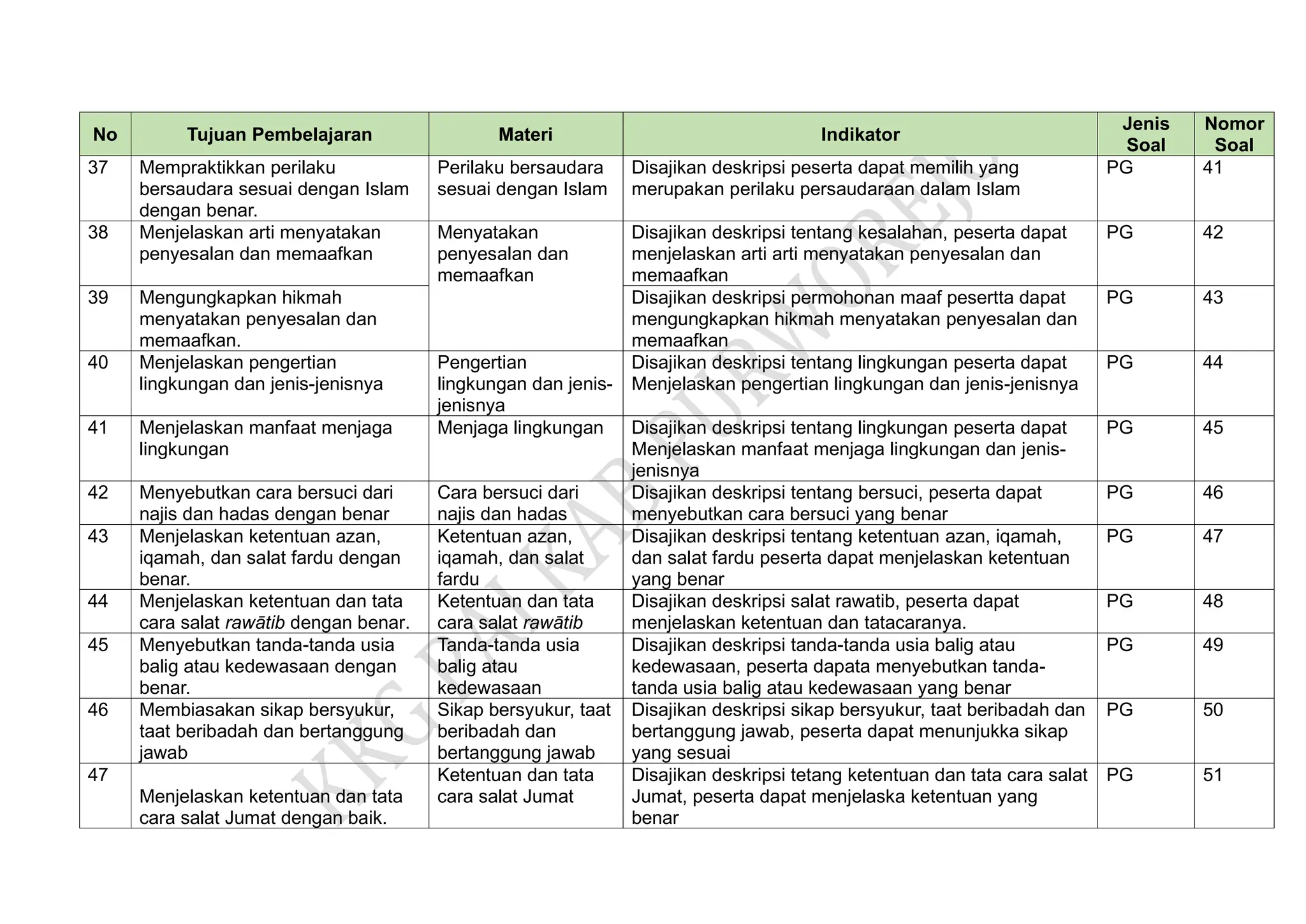 KISI KISI LPPAI BTQ MAPSI KE 25 TAHUN 2024.pdf