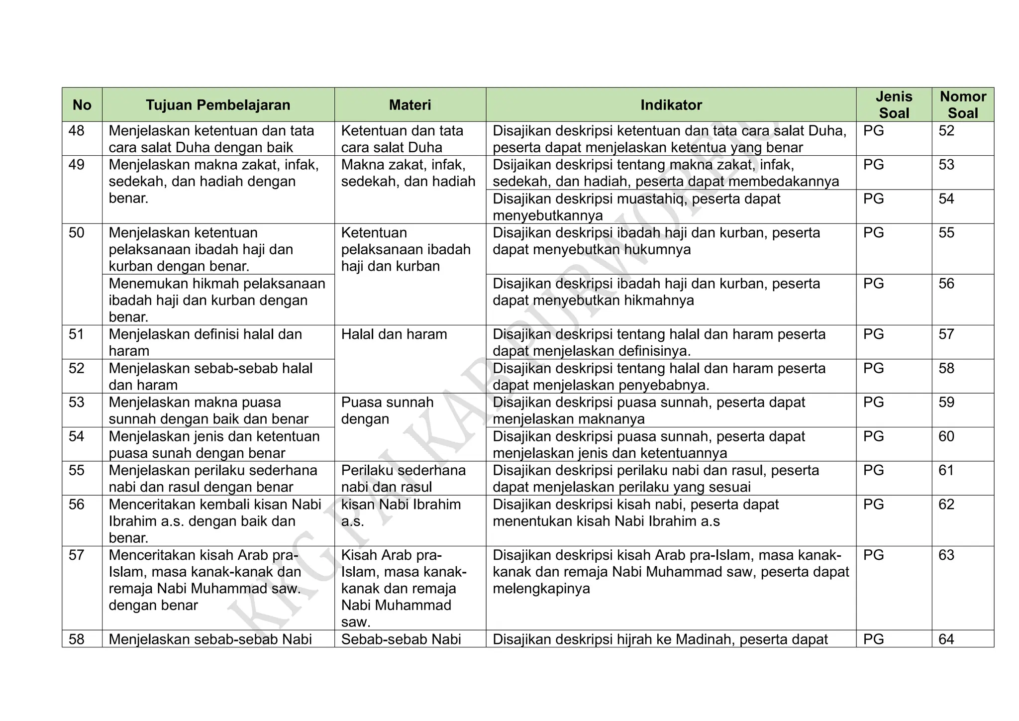 KISI KISI LPPAI BTQ MAPSI KE 25 TAHUN 2024.pdf