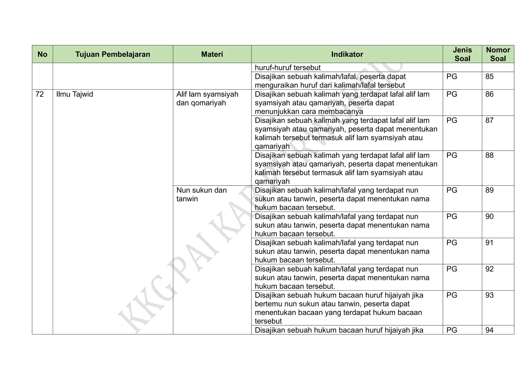 KISI KISI LPPAI BTQ MAPSI KE 25 TAHUN 2024.pdf