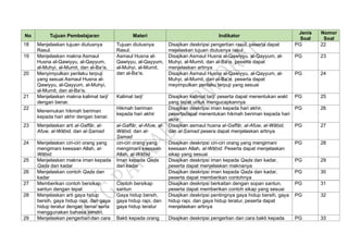 KISI KISI LPPAI BTQ MAPSI KE 25 TAHUN 2024.pdf