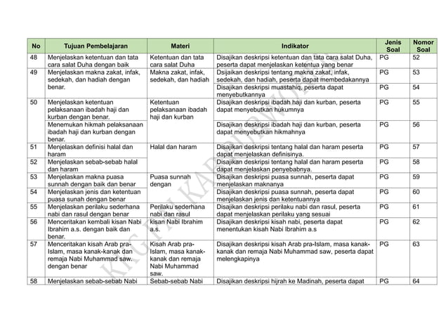 KISI KISI LPPAI BTQ MAPSI KE 25 TAHUN 2024.pdf