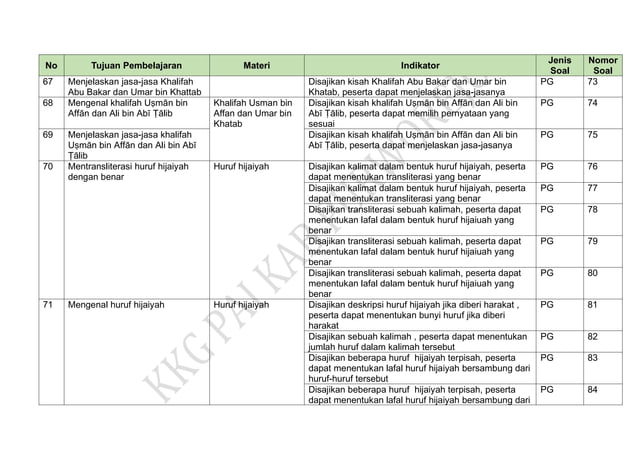 KISI KISI LPPAI BTQ MAPSI KE 25 TAHUN 2024.pdf