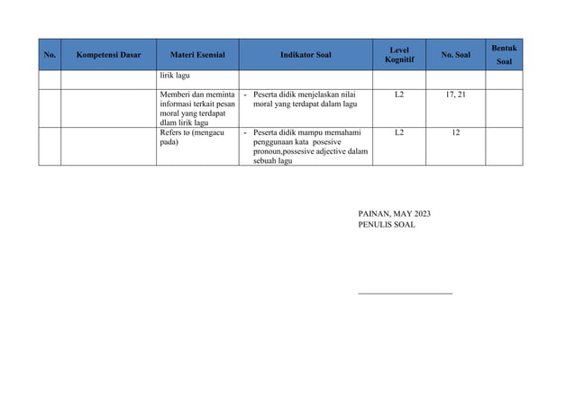 KISI KISI PAS 2 2023 kelas VII 2022 2023.docx