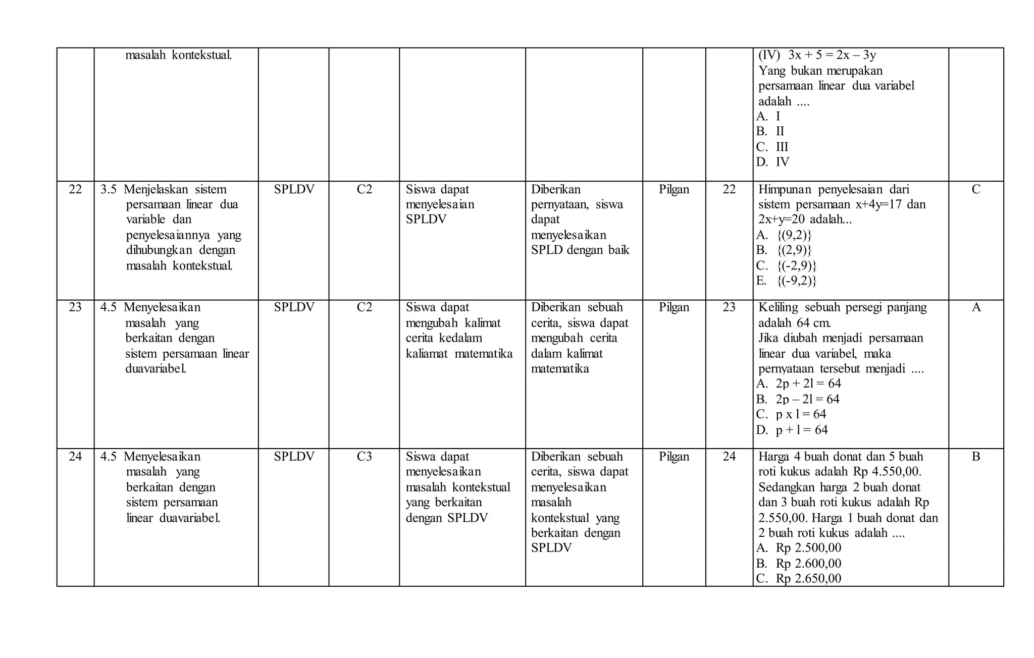 KISI KISI PAS KELAS 8 MTK ganjil.docx