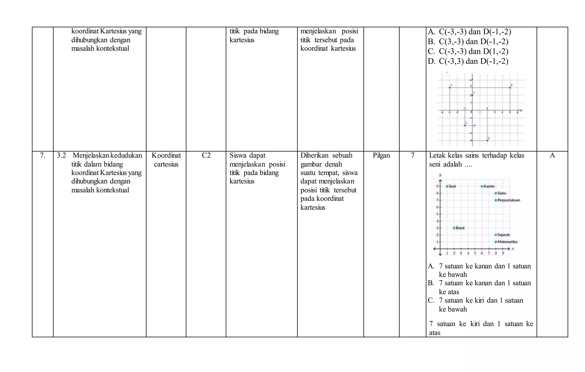 KISI KISI PAS KELAS 8 MTK ganjil.docx