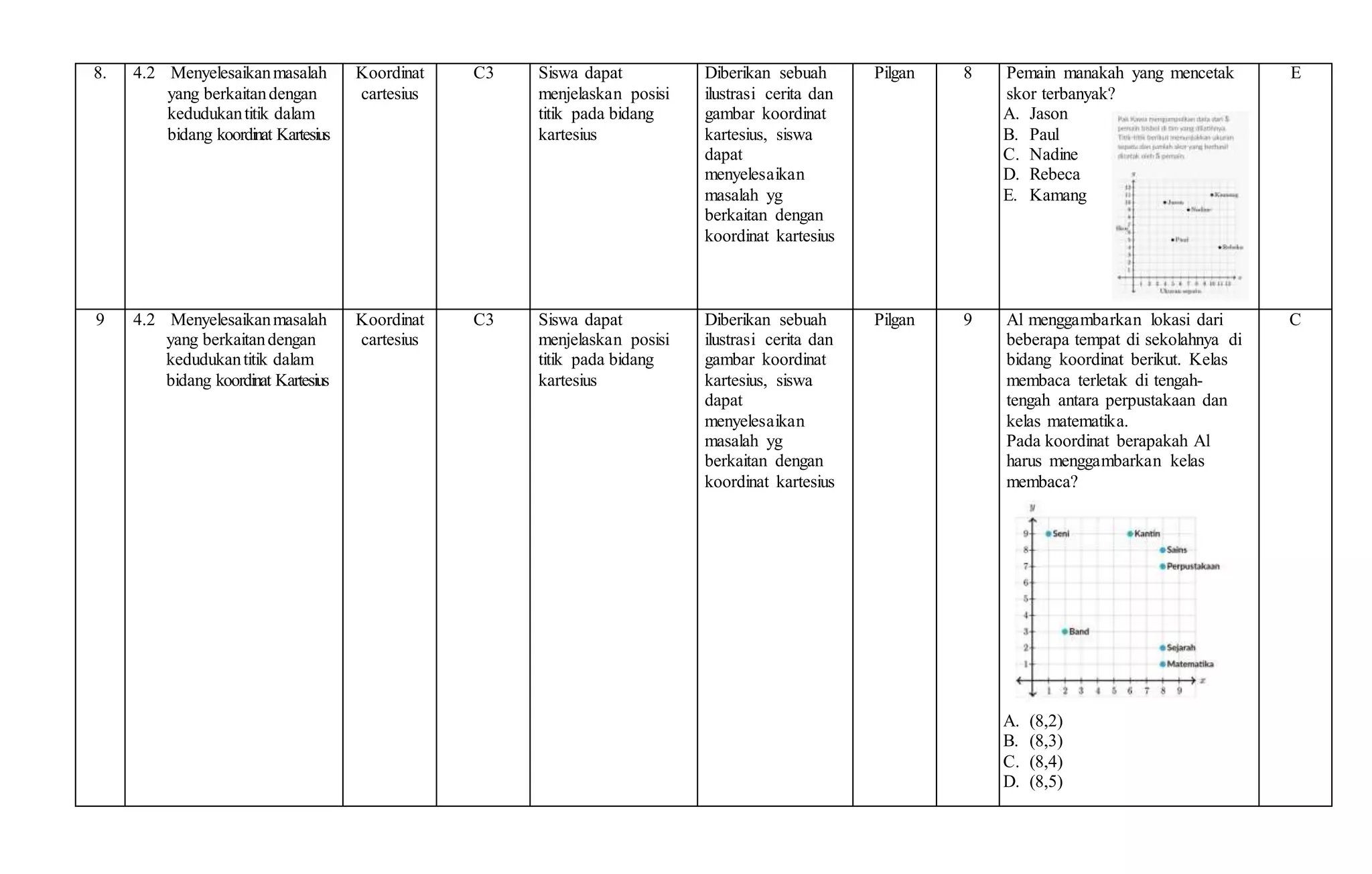 KISI KISI PAS KELAS 8 MTK ganjil.docx