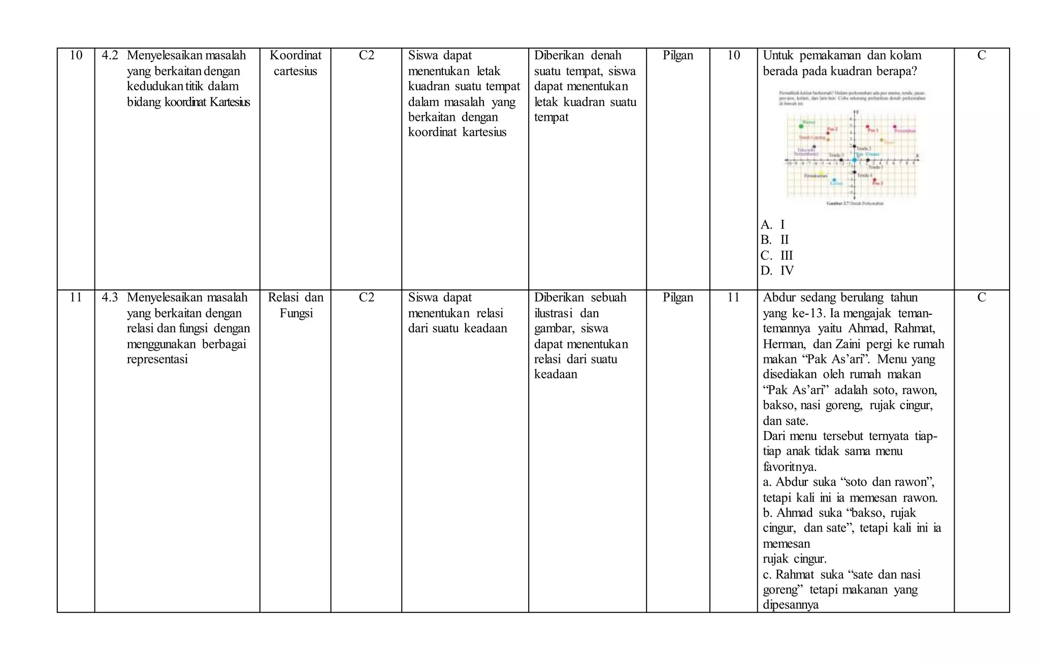 KISI KISI PAS KELAS 8 MTK ganjil.docx