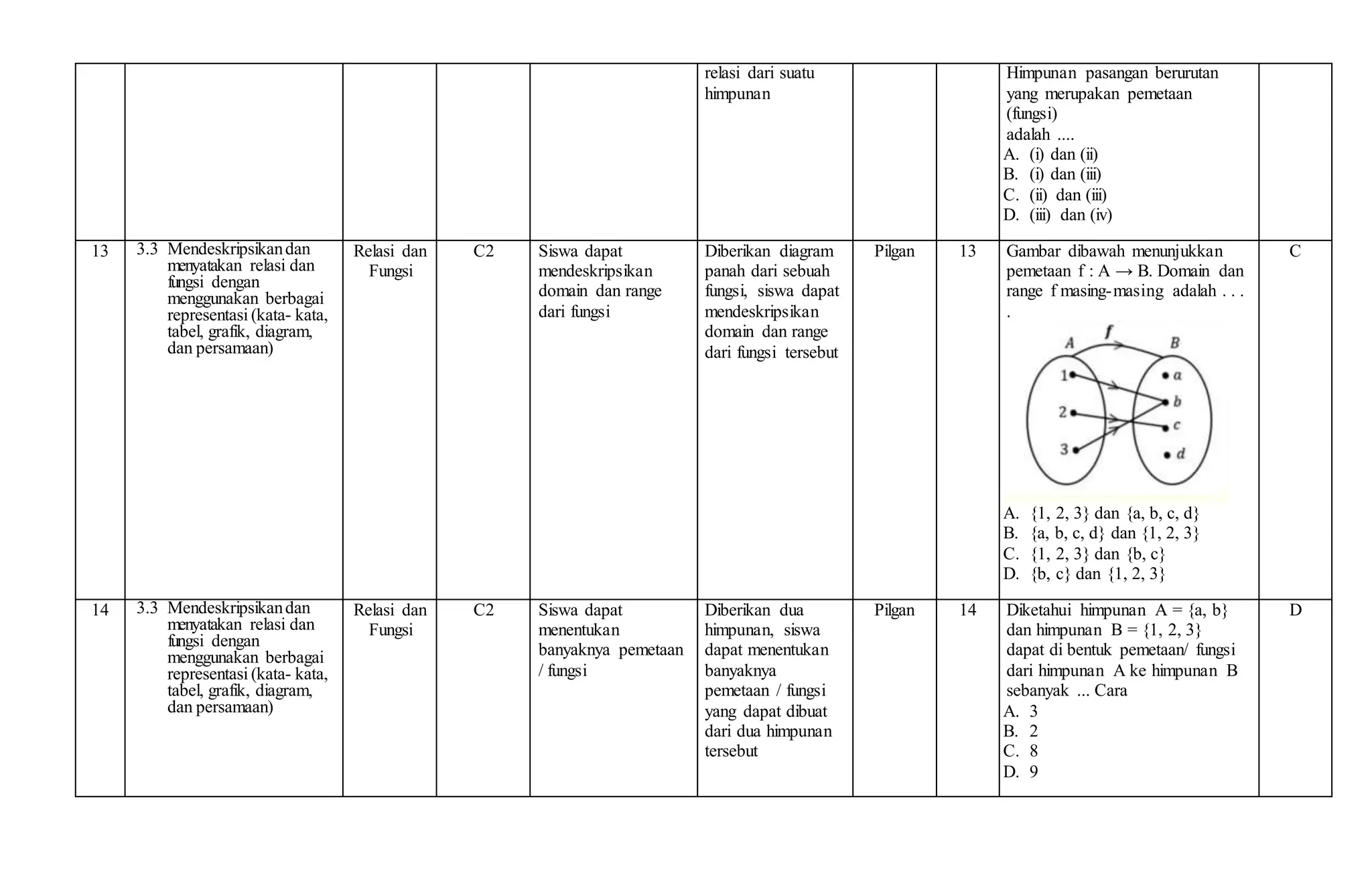 KISI KISI PAS KELAS 8 MTK ganjil.docx